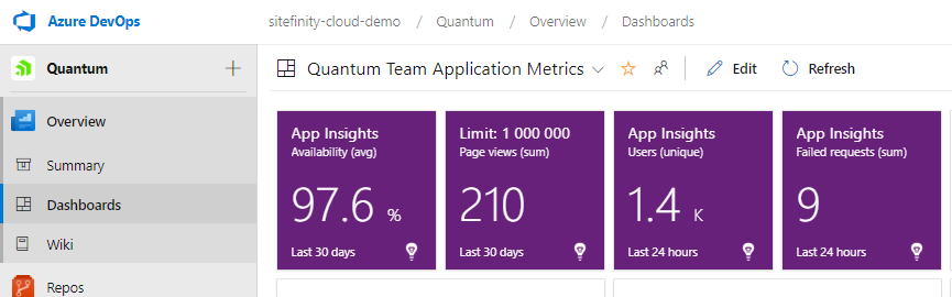 Monitoring - Sitefinity CMS Administration and Monitoring