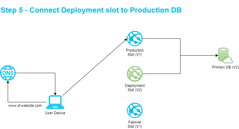Architecture Diagrams Sitefinity Cms Development