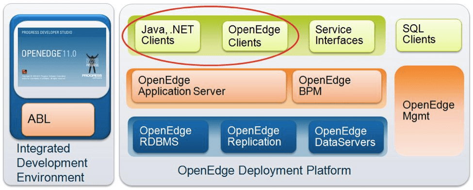 Architecting for Mobility Solutions