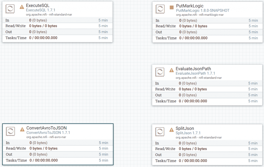 Getting Started with Apache Nifi: Migrating from Relational to MarkLogic
