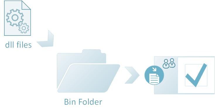 Creating Self-installing Widgets and Modules in Sitefinity
