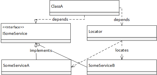 Unit Tests Using Unity Dependency Injection In Sitefinity Cms 4077