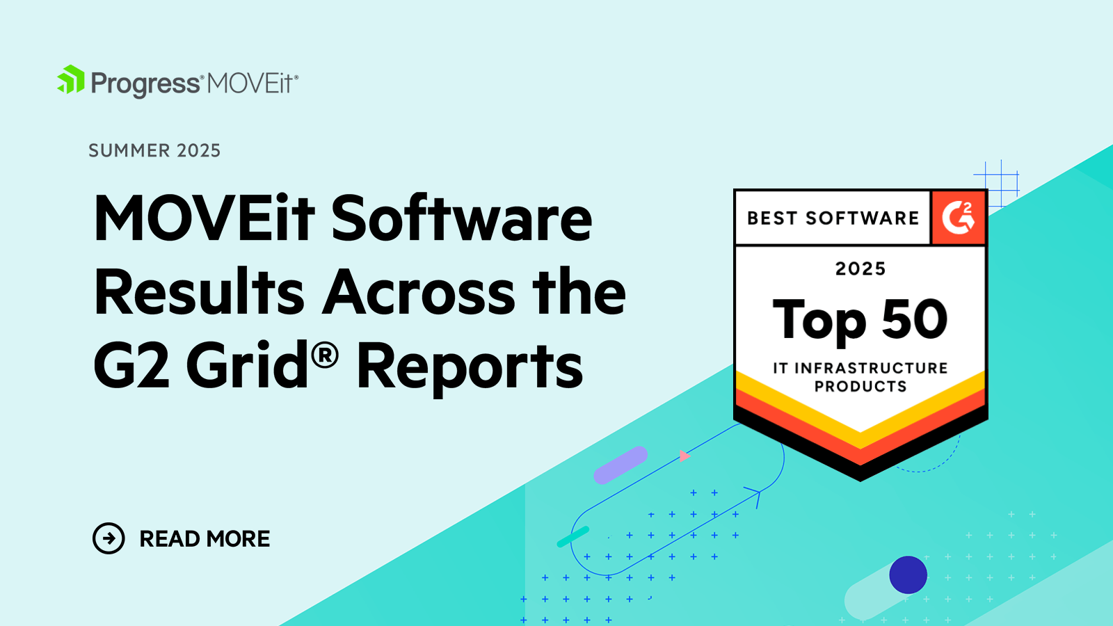 MOVEit Software Results Across the G2 Grid® Reports